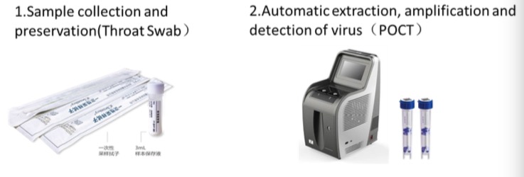 Integrated Automatic Extraction Amplification And Detection of Virus (POCT) All-in-One Equipment ...